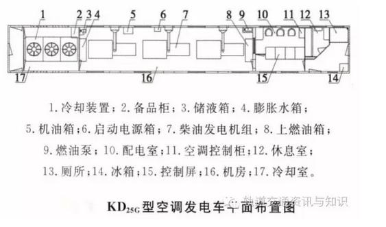 铁路客车发电车历程